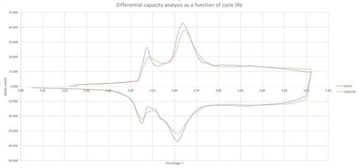 PERFORMANCE TESTING | Mobile Power Solutions